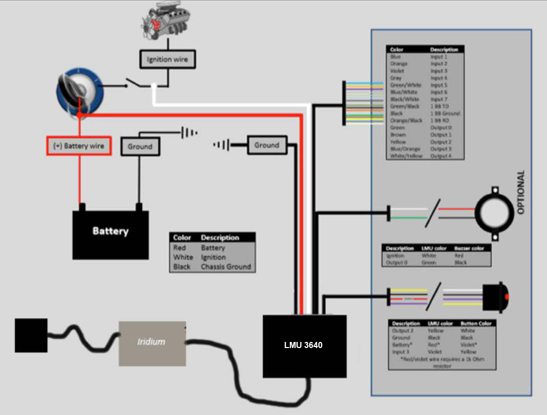 Installation guide: CalAmp LMU-3640 | 3-wire (Fleet) - for SA Water ...