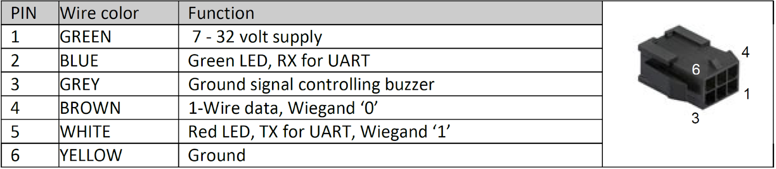 RFID Installation Guide for 3G swaps and existing 4G Xirgo ...