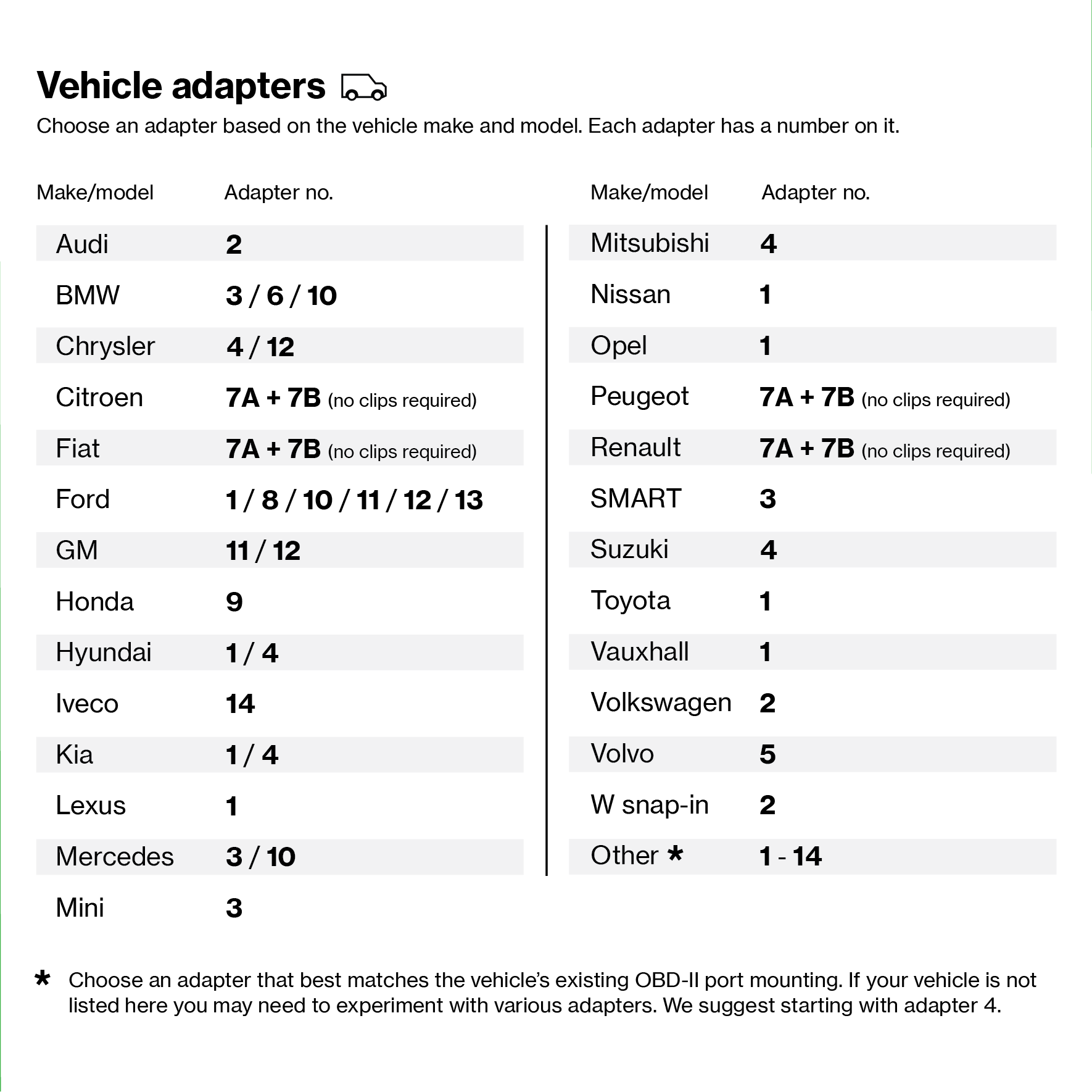 Installation guide: Vehicle Data Device with Y-cable – Device Help