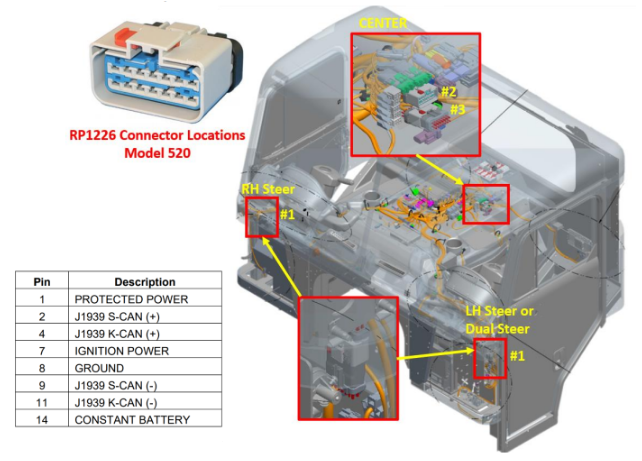 Locate RP1226 connectors in heavy trucks – Device Help