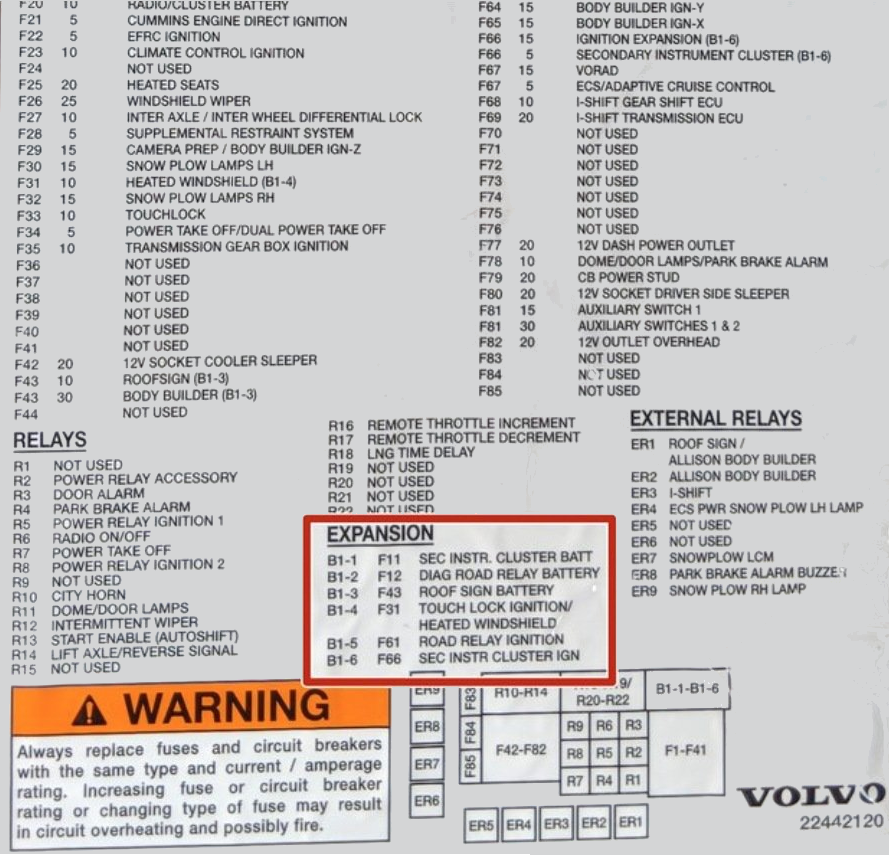 Installation guide: 2014-2018 Volvo and 2018+ Volvo and Mack trucks ...